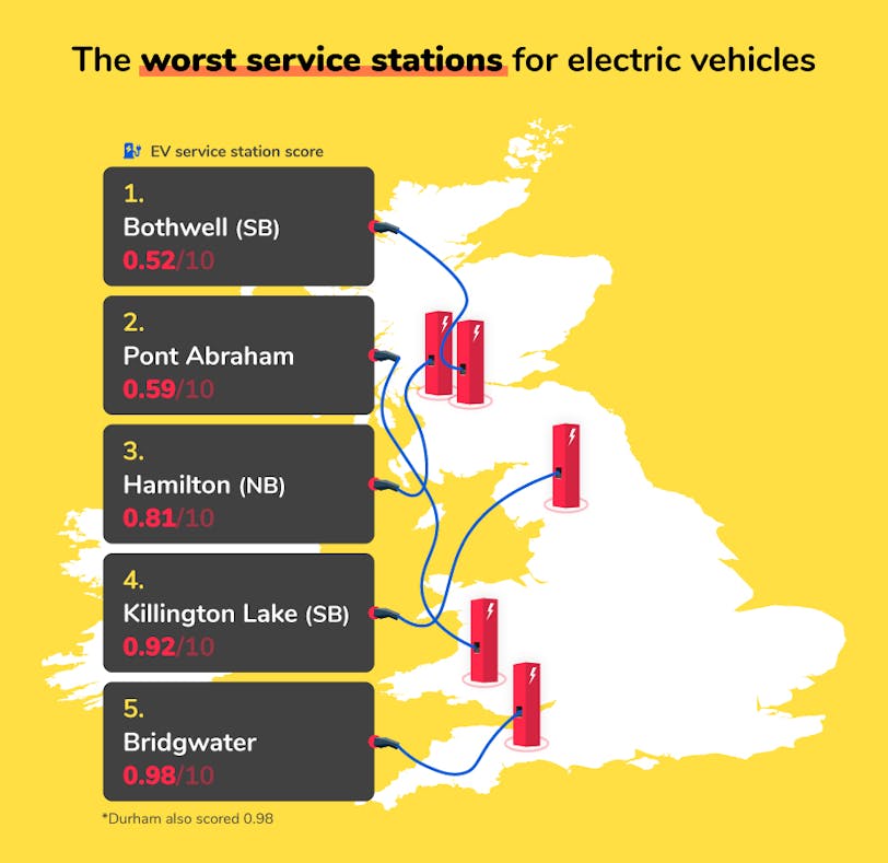 The best and worst services for EV drivers | DriveElectric
